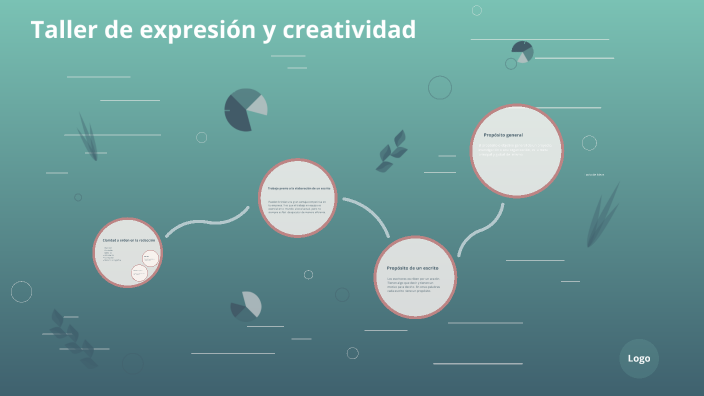 Taller de expresión y creatividad by VICTOR GUTIERREZ on Prezi