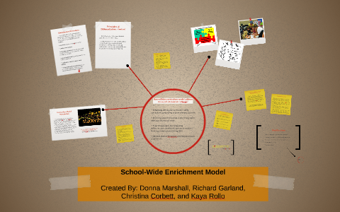 School-Wide Enrichment Model by Christina Corbett on Prezi