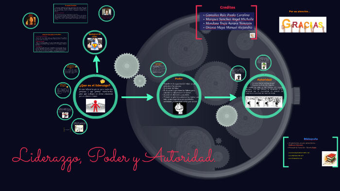 Liderazgo, Poder y Autoridad. by Alex Man on Prezi