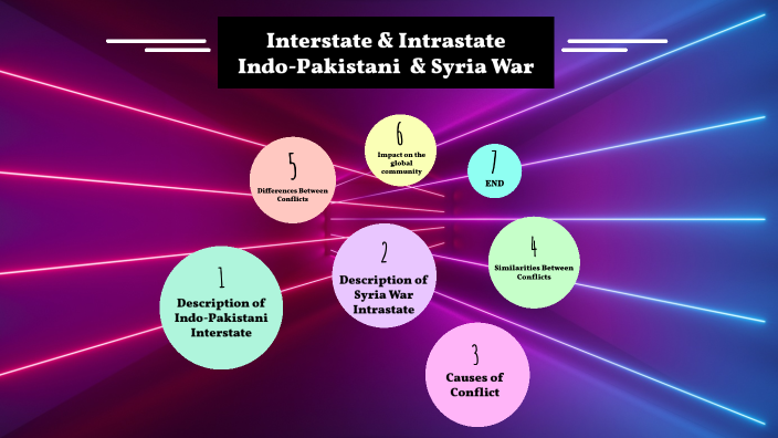Interstate and Intrastate Conflict by Christian Defreitas on Prezi