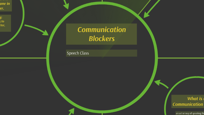 Communication Blockers by Amy Jacobs on Prezi