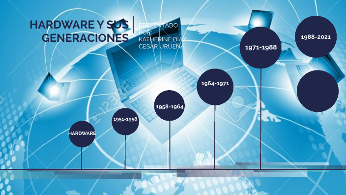 HADWARE Y SUS GENERACIONES by kterin DIAZ on Prezi