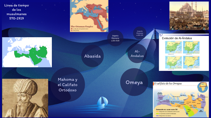 Linea de Tiempo by Pablo jacobo Lazaro on Prezi