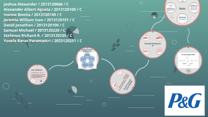 Joshua Alexander / 2013120066 / C by richard renaldo on Prezi