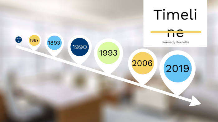 softball timeline by KENNEDY BURNETTE on Prezi