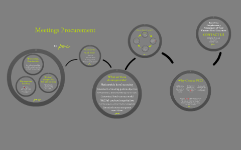 PEC's Site Selection by PEC Meetings Company on Prezi