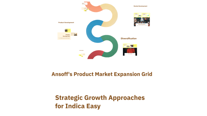 Ansoff's Product Market Expansion Grid by Gopal Krishna M C on Prezi
