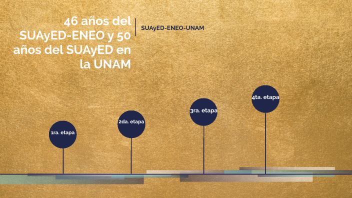 50 años del SUAyED-UNAM by Héctor Suárez Portilla on Prezi