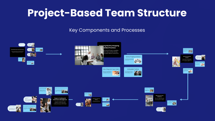 Project-Based Team Structure by Jamie Chan on Prezi