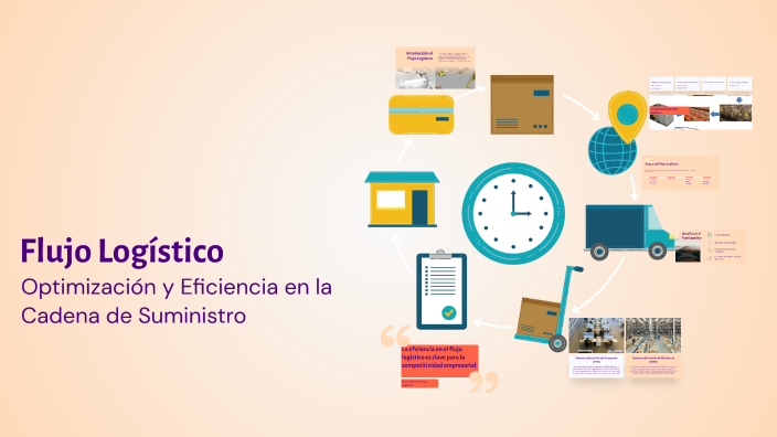 Flujo Logístico by JAIME MOLINA on Prezi