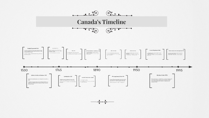 Canada's Timeline by evelyn cant on Prezi