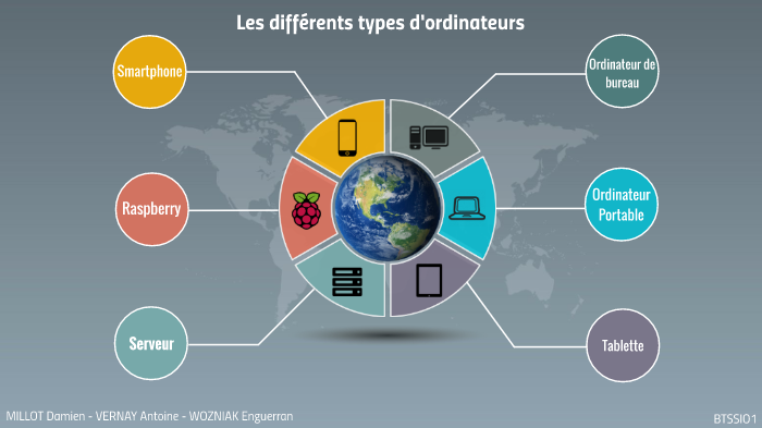 Types d'ordinateur 2 by Damien Millot on Prezi