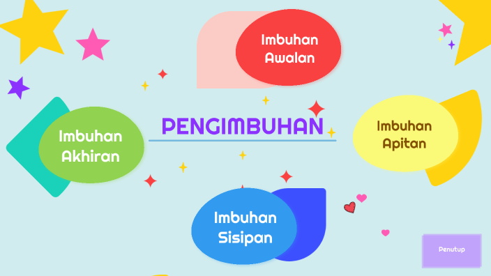 Pengimbuhan_ by kamilia athirah on Prezi