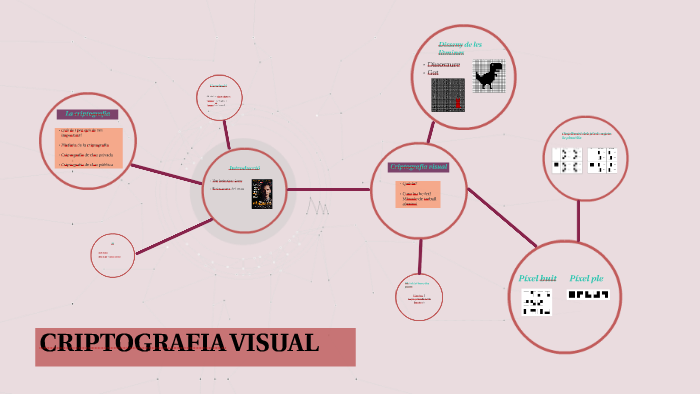 Criptografia visual by Laia Montero Gándara