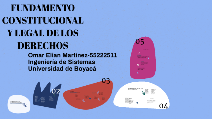 Fundamento constitucional y legal de los derechos by OMAR ELIAN ...