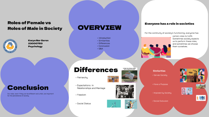 roles of female vs roles of male in society by karya geren on Prezi