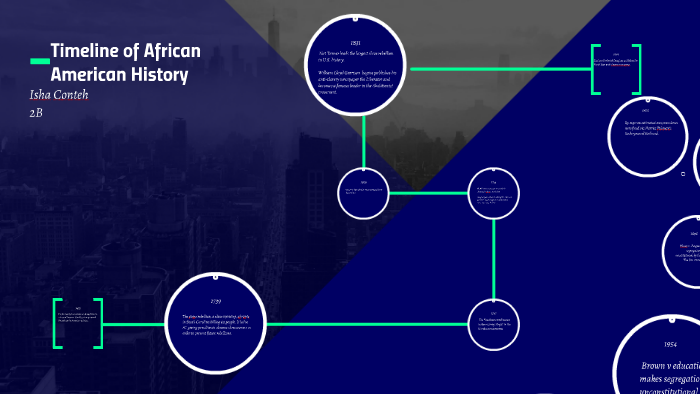 Timeline of African American History by Isha C on Prezi
