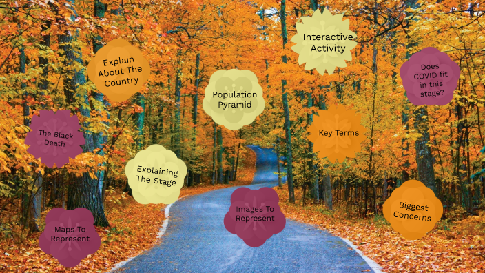 ETM- Stage 1- AP Human Geography- Avery,Josh,Declan by Josh Martinez on ...