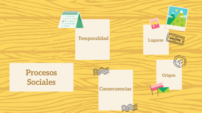 Procesos Sociales by Ana Sofia Huerta on Prezi