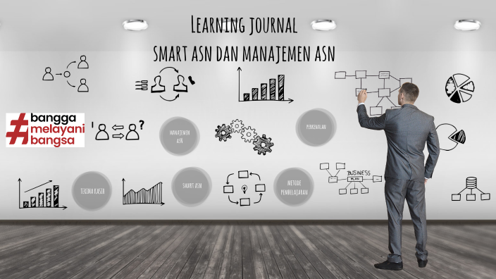 Learning journal smart asn dan manajemen asn by mika audini on Prezi