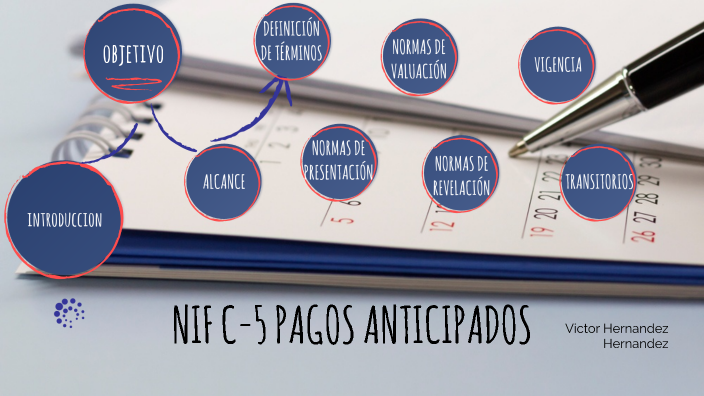 NIF C-5 PAGOS ANTICIPADOS by Victor Hernandez Hernandez on Prezi