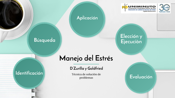 Manejo del estrés sin estrés by LUKY ASTRID RAMIREZ CAÑON on Prezi