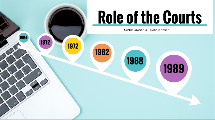 Role of the Courts Timeline by Taylor Johnson on Prezi