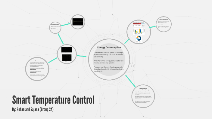Smart Temperature Control System by Rohan Sood on Prezi