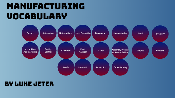 Manufacturing Vocabulary by Luke Jeter on Prezi