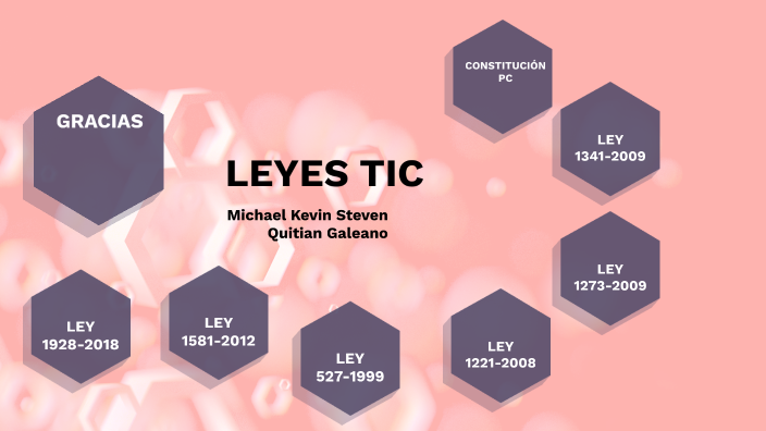 LEYES TIC 2 by Michael Quitian Galeano on Prezi