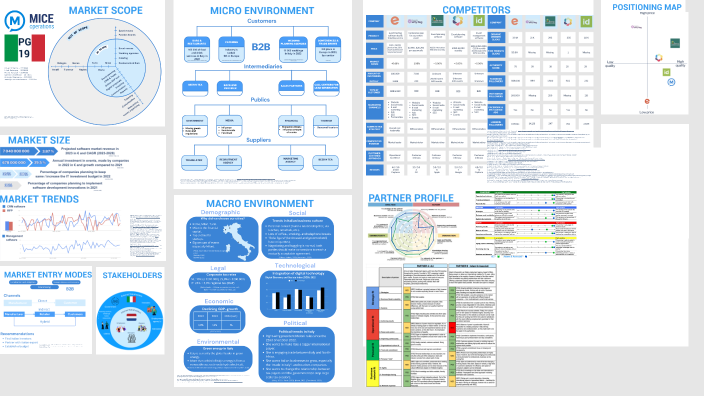 MICE Operations in Italy by jasmijn amelsvoort on Prezi