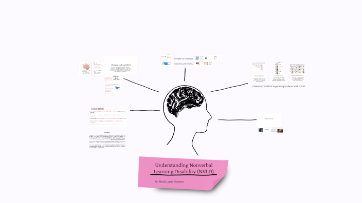 Understanding Nonverbal Learning Disability (NVLD) by Maria Lopez ...