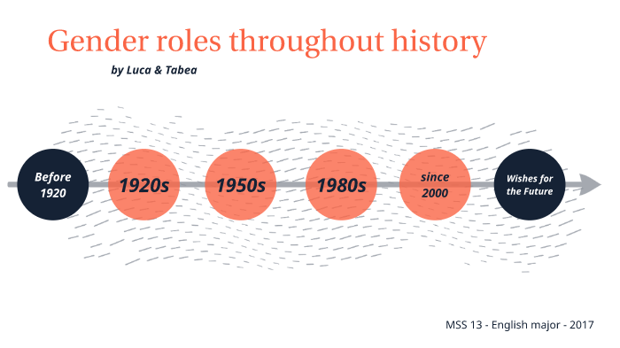 Gender roles throughout history by Luca Mayer on Prezi