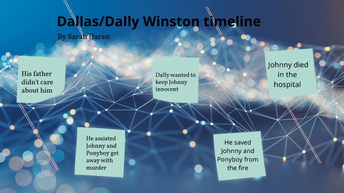 Dallas Winston timeline by Sarah Haran on Prezi