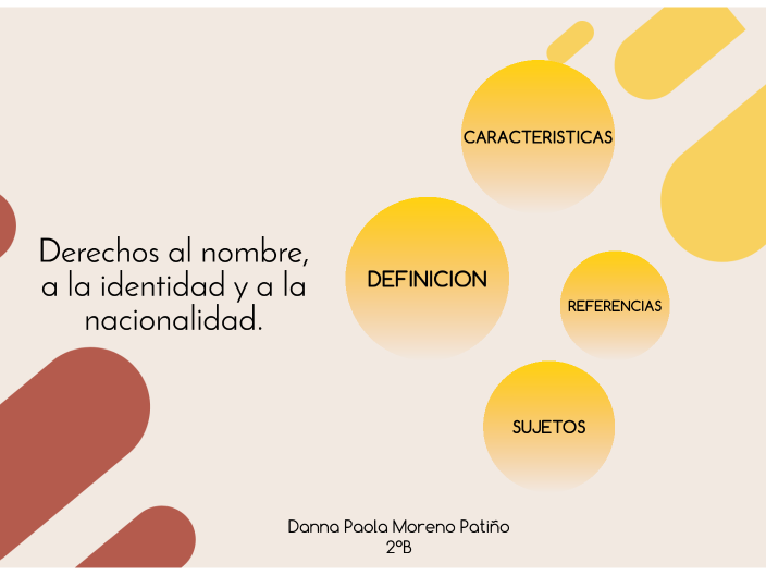 derechos al nombre, identidad y nacionalidad by Danna Paola Moreno on Prezi