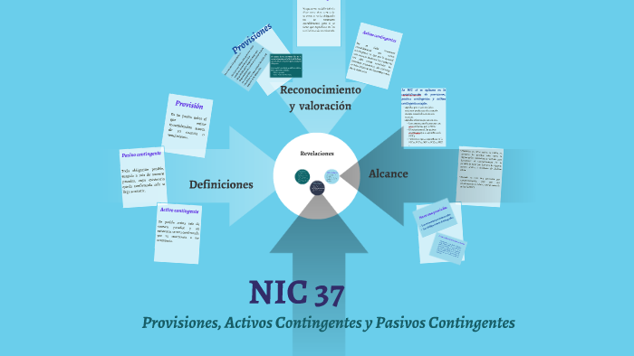 NIC 37 by paula rodriguez on Prezi