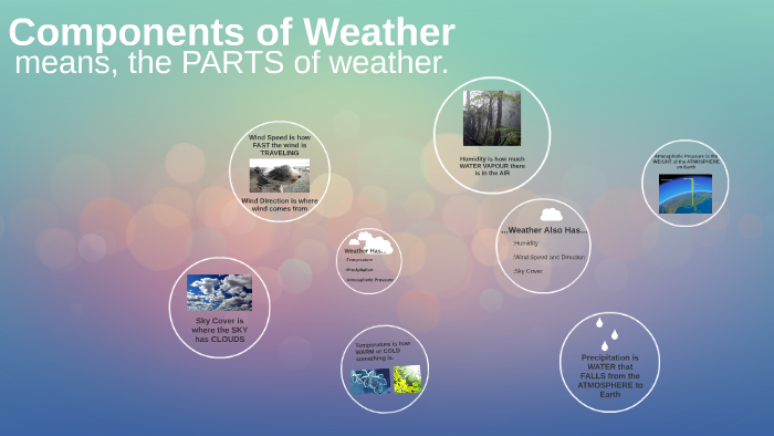Components of Weather by chantal pye on Prezi