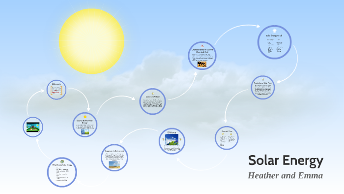 Science Behind Solar Energy by Emma Rhymes on Prezi