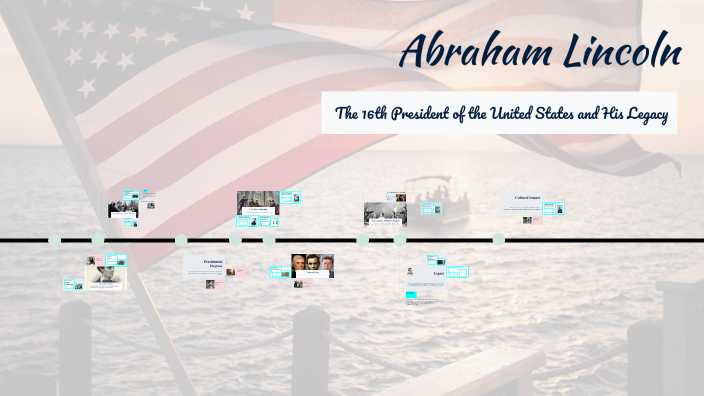 Abraham Lincoln by Rhys BOYLE on Prezi