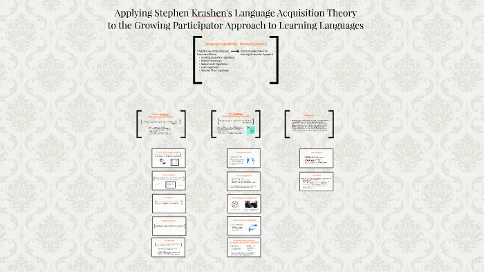 Language Acquisition Theory Applied to GPA by Janel Swenson on Prezi