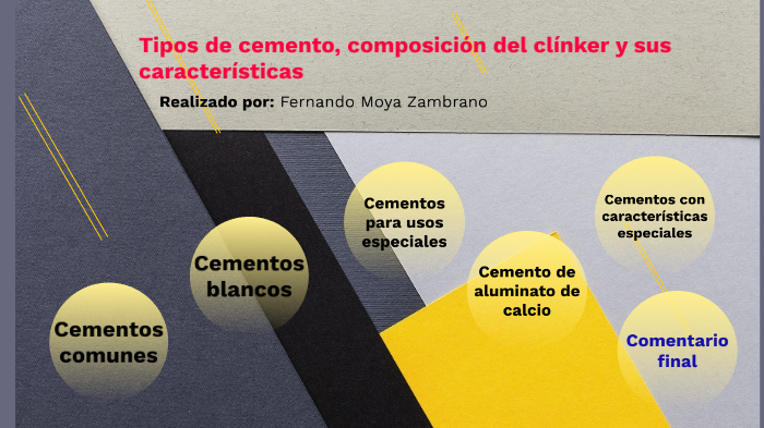 Tipos de cemento, composición del clínker y sus características by ...