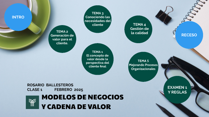 MNCV RGBE CLASE 1 OCT 2025 by AC BE on Prezi