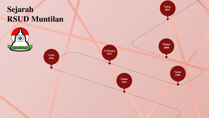 Sejarah RSUD Muntilan by Rizqi K. on Prezi