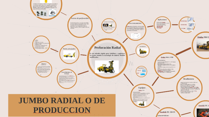 JUMBO RADIAL O DE PRODUCCION by Guille Rojas on Prezi