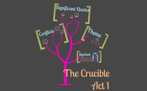 Act 1 - The Crucible by Joy Kumagai on Prezi