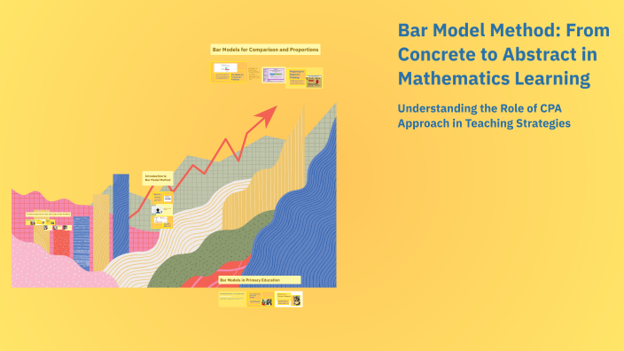 Bar Model Method: From Concrete to Abstract in Mathematics Learning by ...