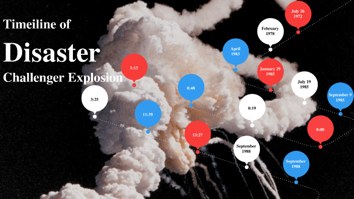 Challenger Timeline by Logan Ramsey on Prezi