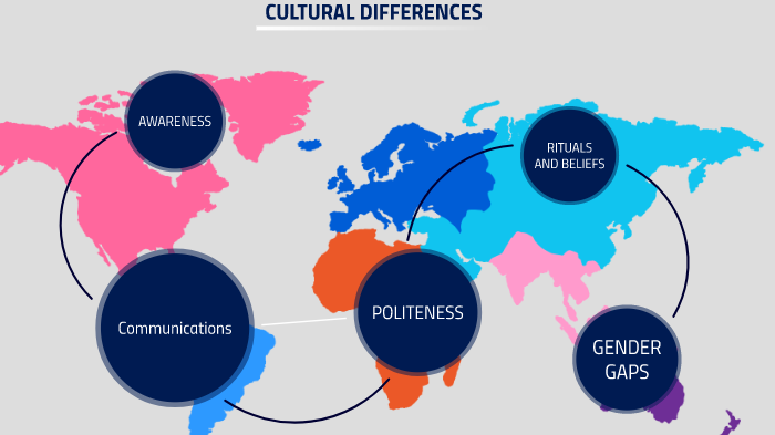 CULTURAL DIFFERENCES ACROSS THE WORLD by sehajbir singh on Prezi
