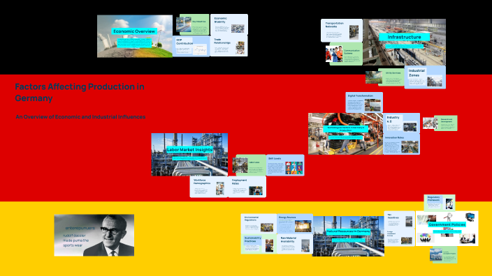 Factors Affecting Production in Germany by COREY DAVIS on Prezi