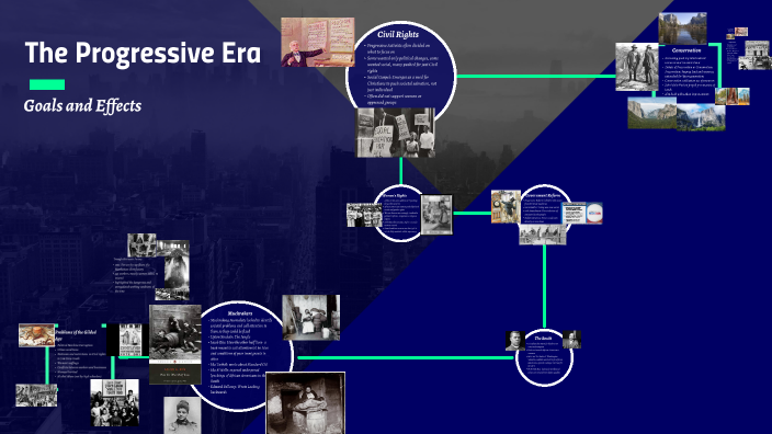 The Progressive Era by Connor Schmid on Prezi
